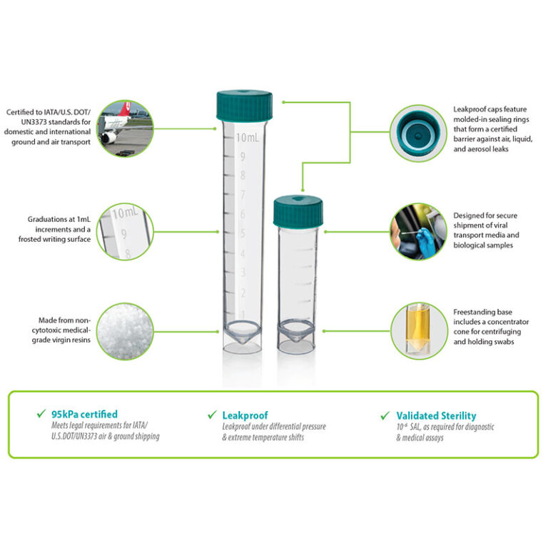 Labcon SuperClear® prøverør og transportrør - DACOS A/S